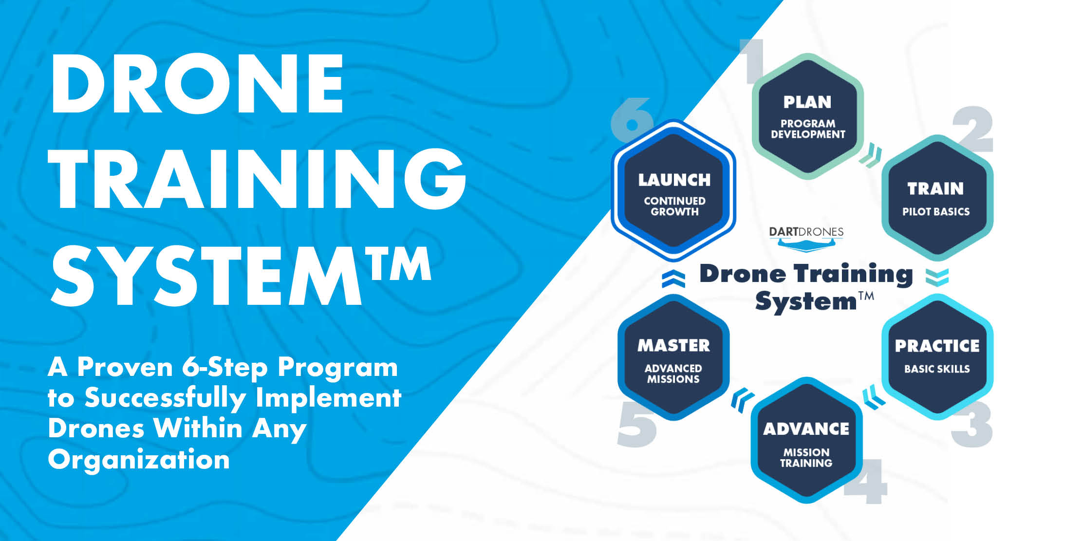 How to Pass the FAA Drone Test: Part 107 Study Guide for the Airman ...